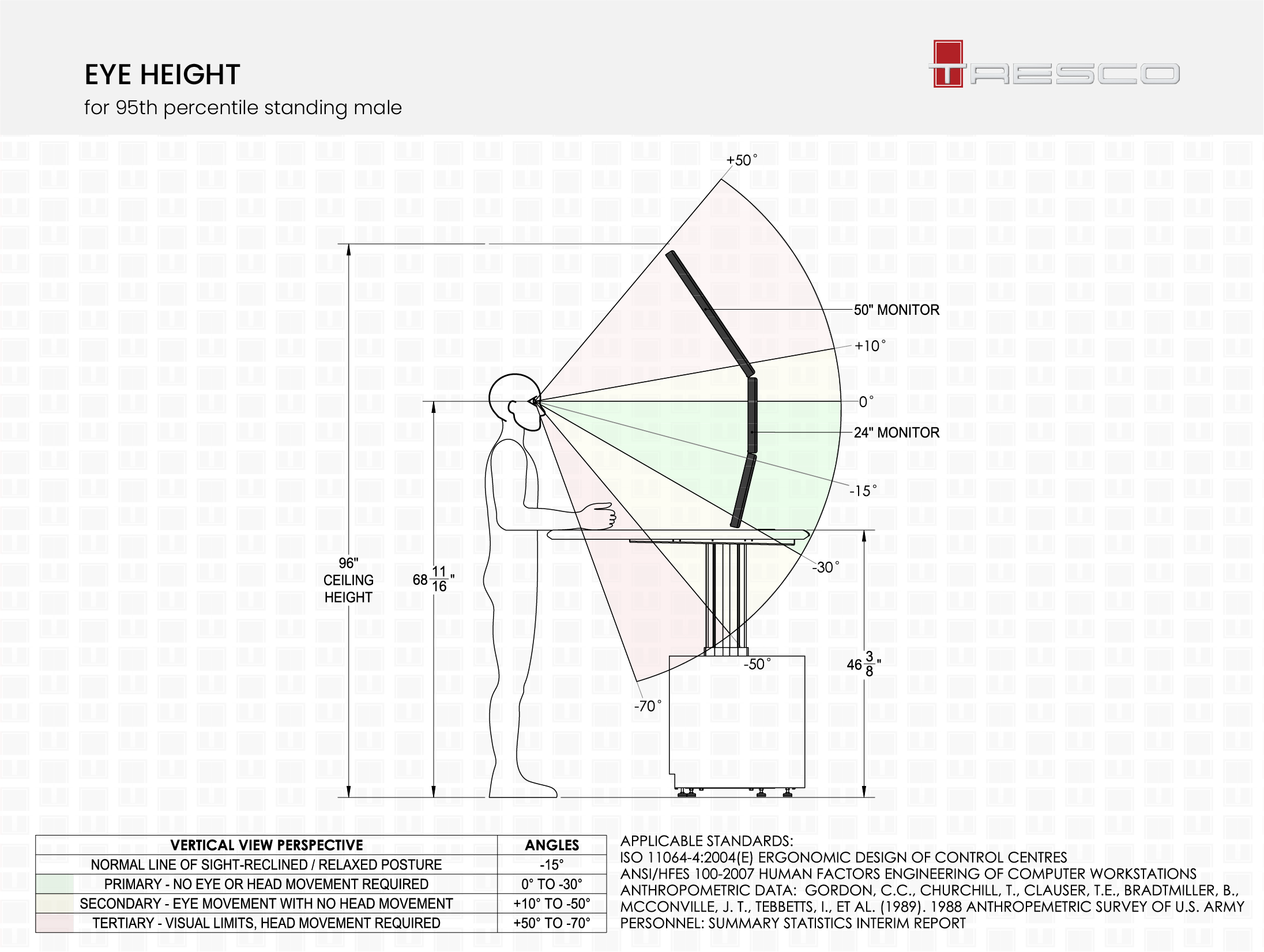 How Control Room Consoles & Operators Evolved