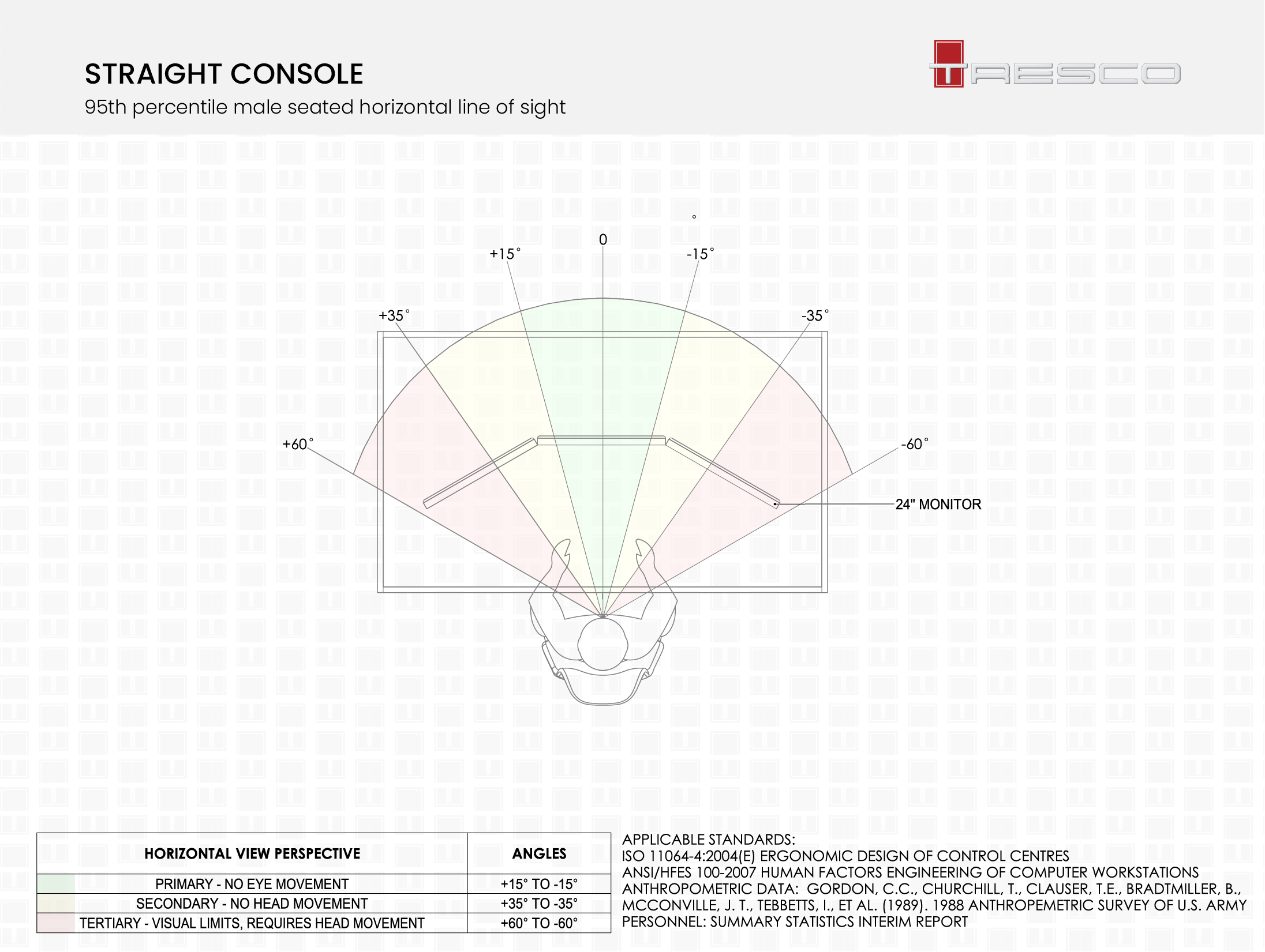How Control Room Consoles & Operators Evolved